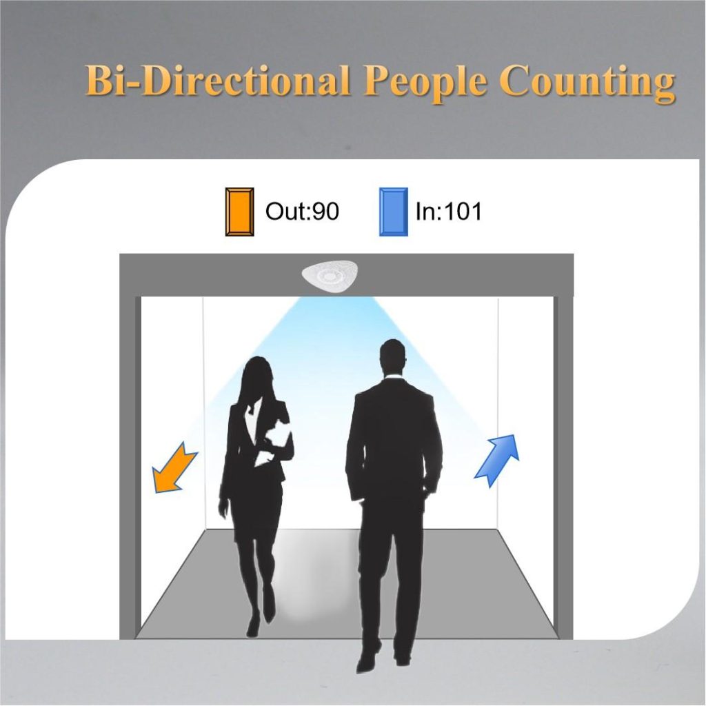 Radar Bi-direction People Counter Made In China